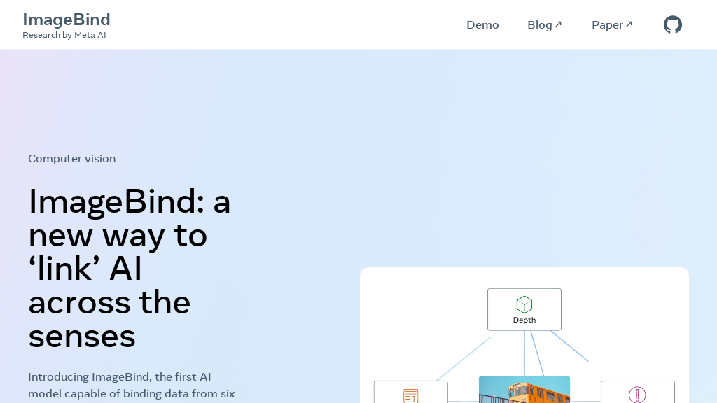 ImageBind by Meta ImageBind by Meta